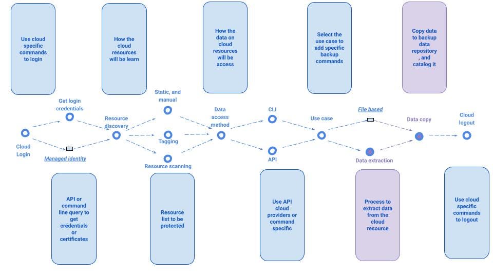 How to deploy a Docker container from a JSON file | by Pablo Calvo | Medium