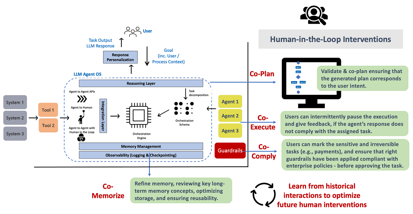 Implementing Rag Retrieval Augmented Generation In Python By Raahil Modi 🌿 Python In Plain
