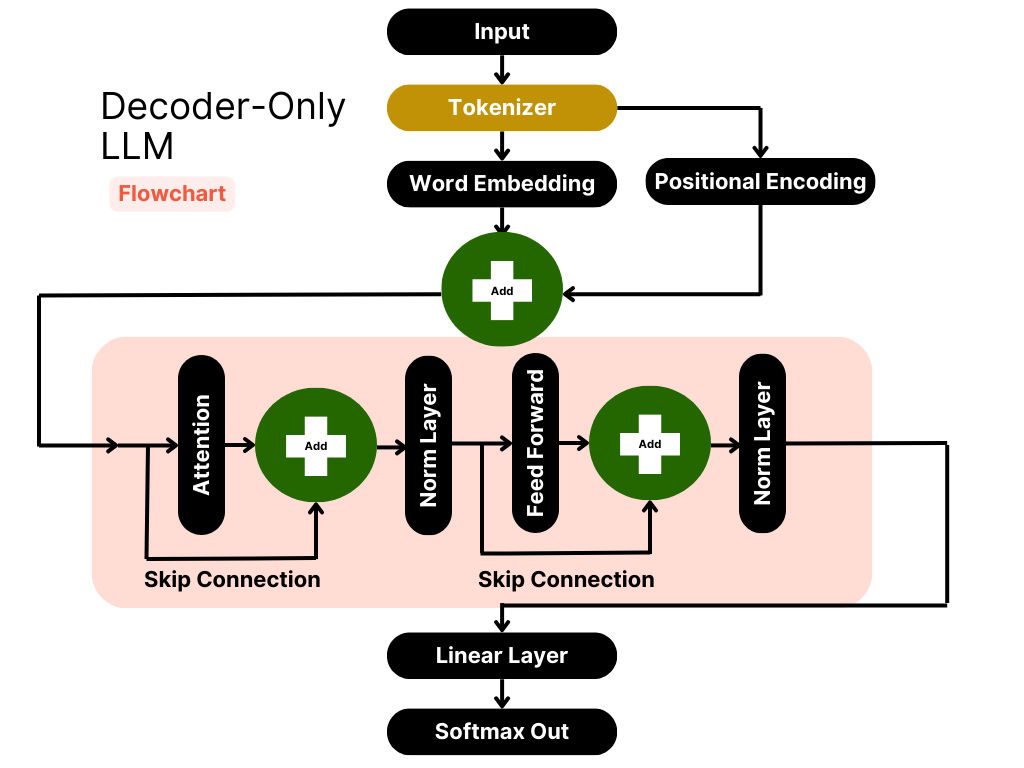 12— Understanding Glove: Word Embedding in NLP | by Aysel Aydin | Medium 12— Understanding Glove: Word Embedding in NLP | by Aysel Aydin | Medium