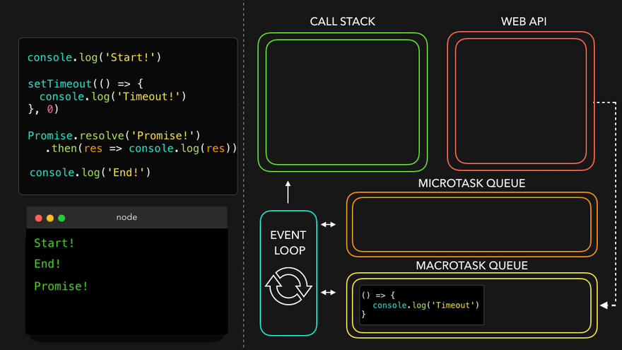 Prisma Transactions and Batch Queries | by Chaitanya Kadu | Medium