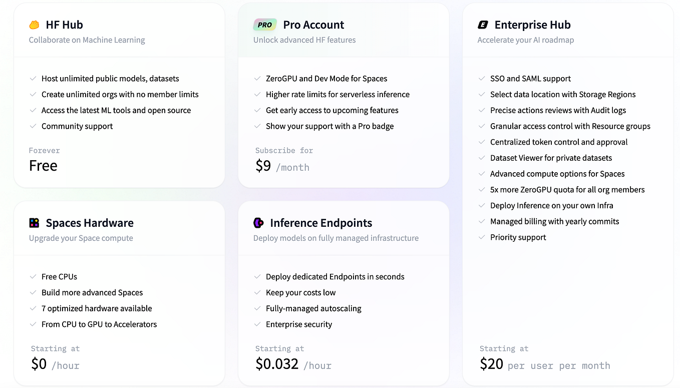 Open-source Business Model at Anaconda | by Mandy Sidana | bofoss | Medium