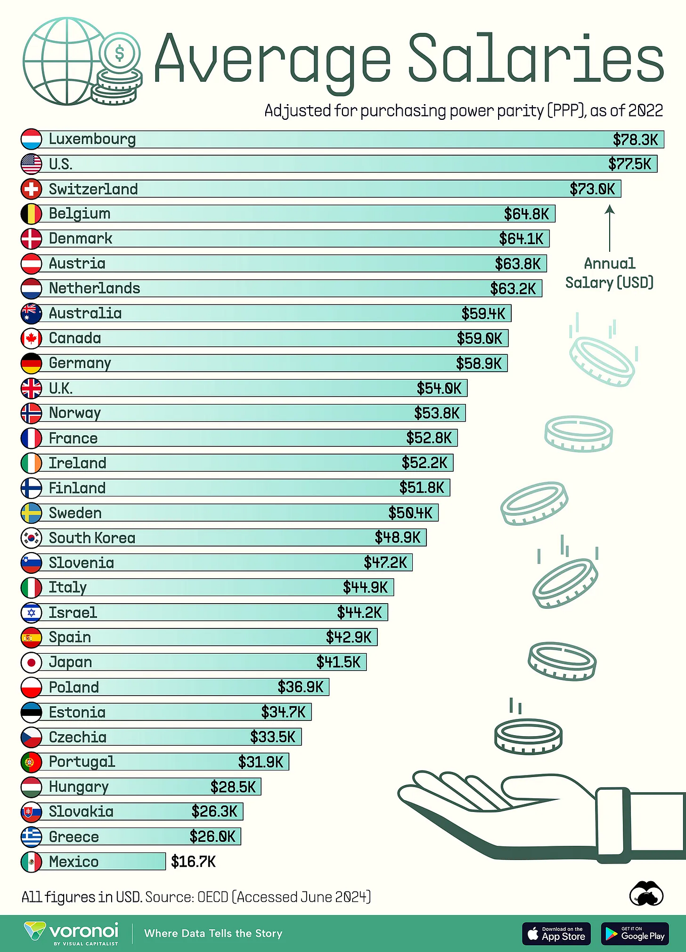 Global Business Week: The Largest Company in Every Sector of the S&P ...