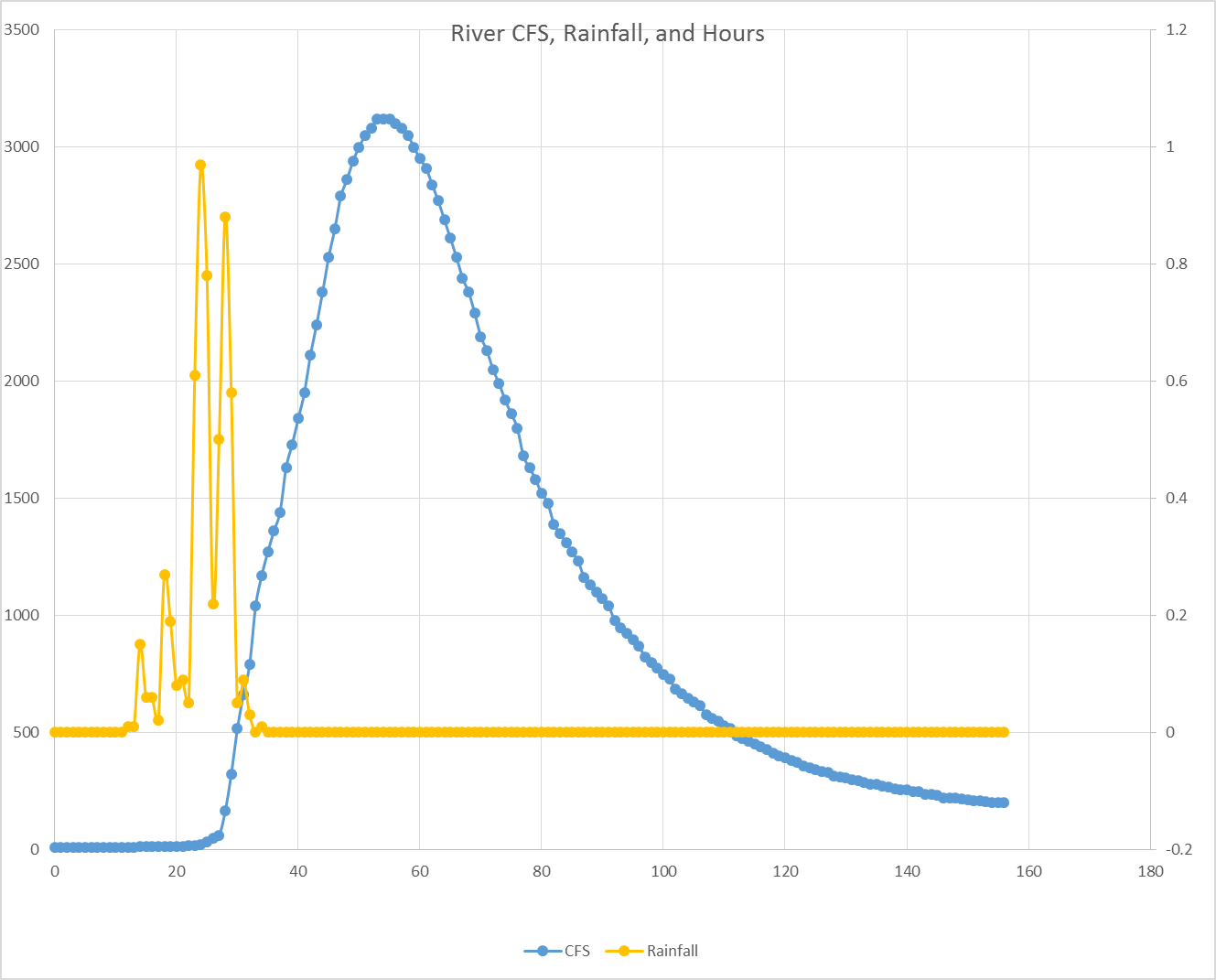 Building a Recommendation Engine with Neo4j: Part 1 Simple graph based ...
