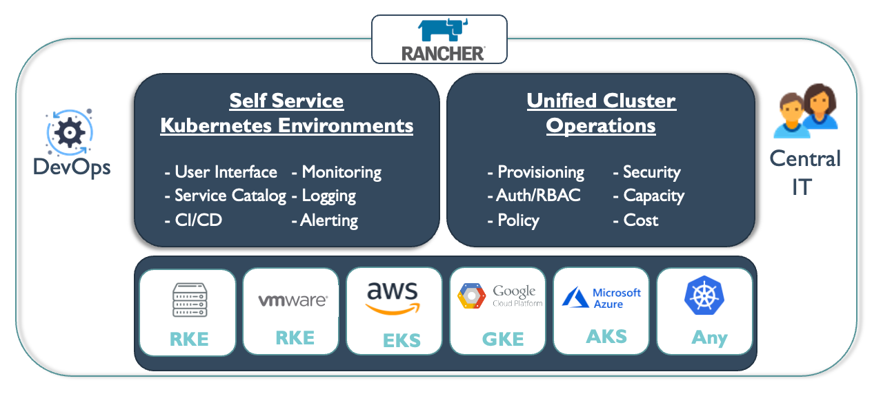 Mulesoft Salesforce Integration Using Bulk Api V2 Connector By Rahuldusaje Medium