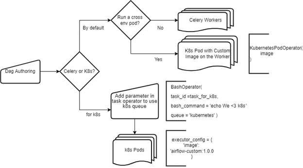 Creating Custom UI for Airflow. Airflow is a platform created by the ...