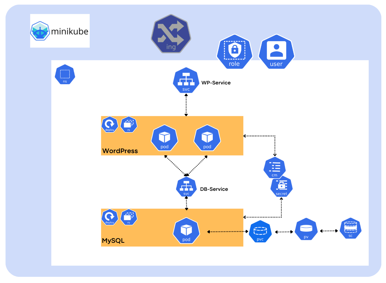 21 Resources and Tutorials to Learn Kubernetes | by Asad Faizi | Medium