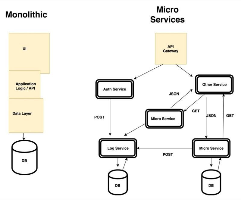 How to Implement Automation Testing in Agile Teams | by Bethany Wilson ...