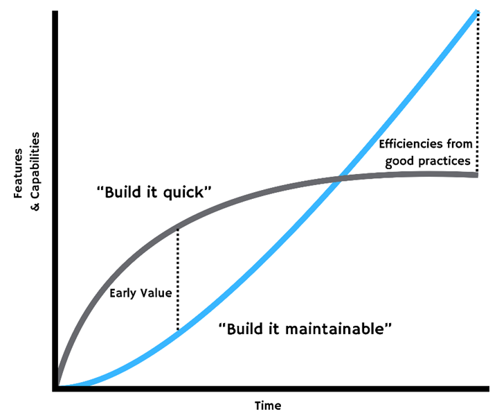 PoC, MVP, Pilot, Prototype, Alpha, Beta — What’s the Difference? | by ...