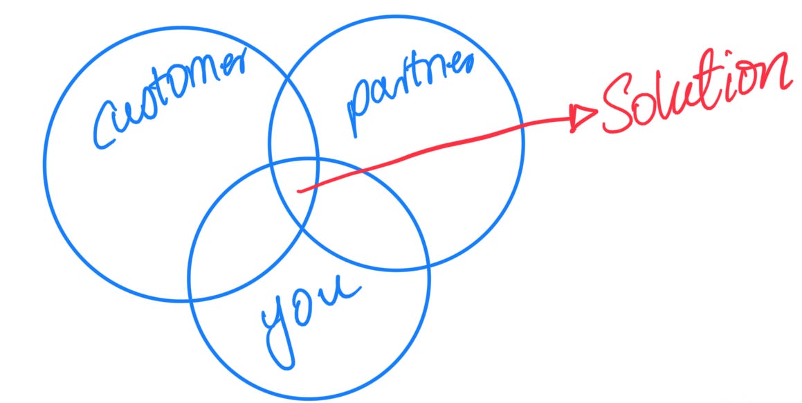Product and Pricing Strategy — How Apple’s playbook is killing it | by ...