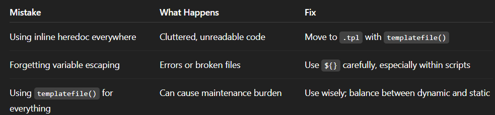 Terraform count vs for_each: Understanding the Key Differences | by Engineer | DevOps.dev