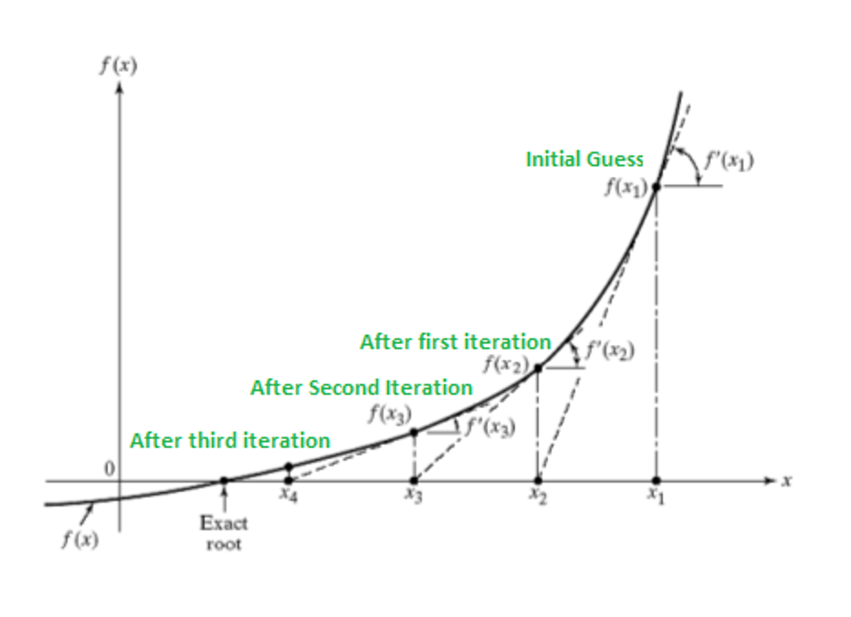 Balancing Chemical Equations With Python | by Mohammad-Ali Bandzar ...