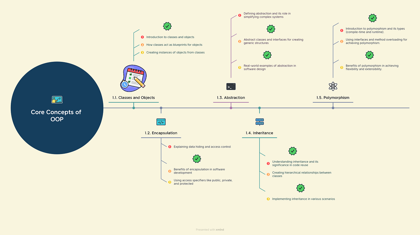 How I create Sequence Diagram using ChatGpt | by Akash kalamulla (akash ...