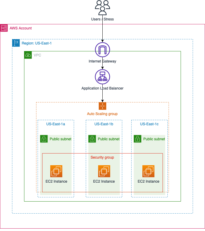 Installing and Enabling NGINX on a CentOS 8 Server using the ‘DNF’ Package Manager | by Cal ...