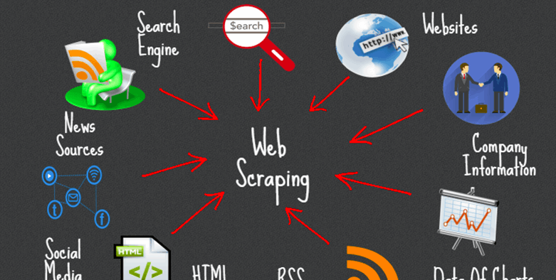 Crud Api Using Spring Boot Part 1 Without Db By Abednego Wambua Analytics Vidhya Medium