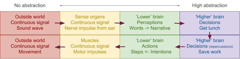 Domain modeling in Typescript. Typescript provides a range of tools… | by Matthew de Nobrega ...