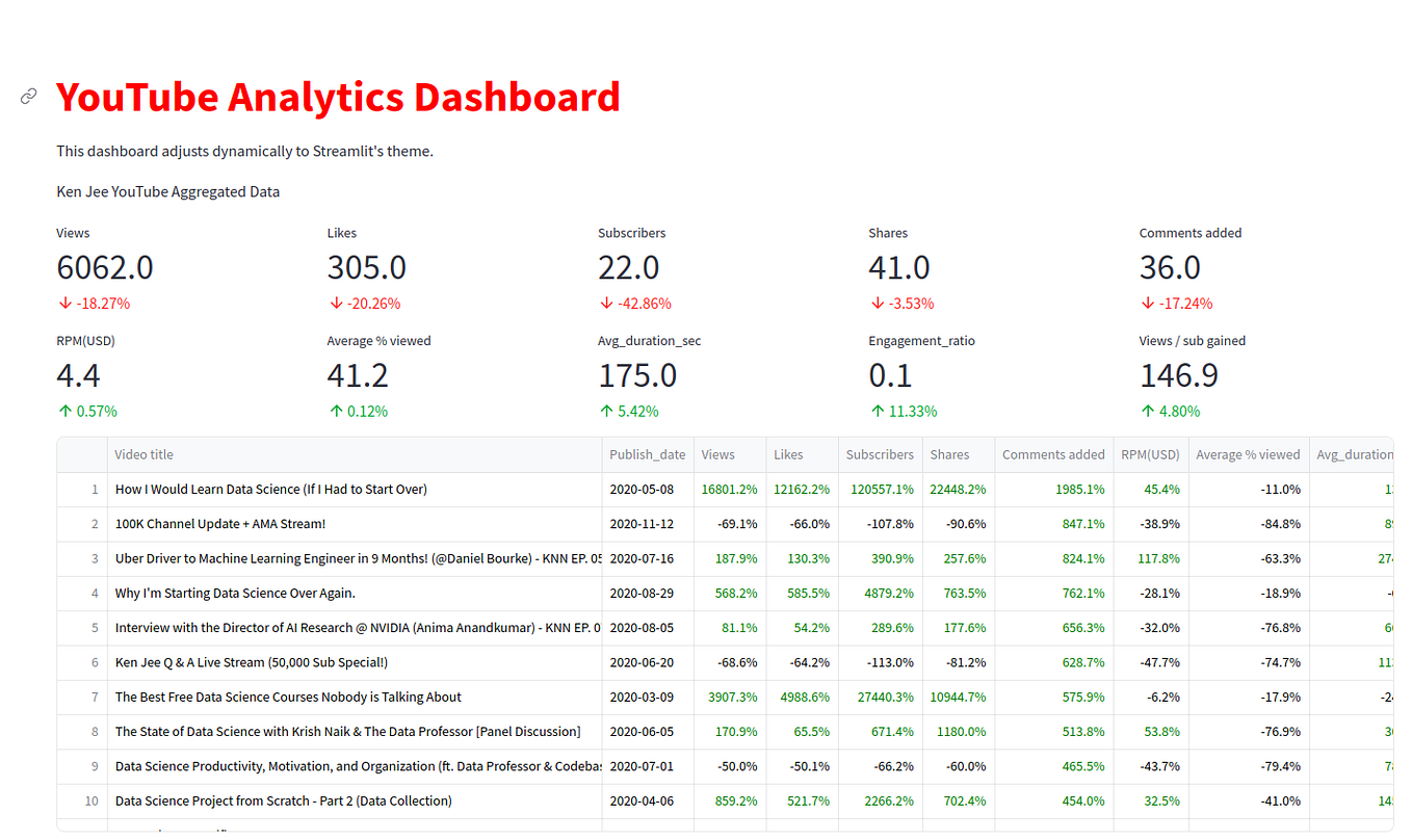 Building a Sales Forecast Report in Power BI- Portfolio Project | by Shibil | Medium