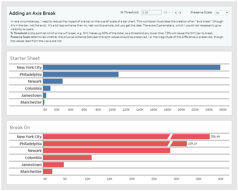 Tableau — An Introduction to YoY Comparisons | by Chris Geatch | Medium