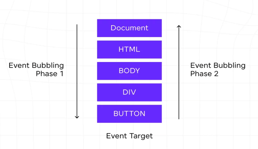 React — Behind The Scenes — 2. So let’s get further into the workings… | by Siddharth Sharma ...