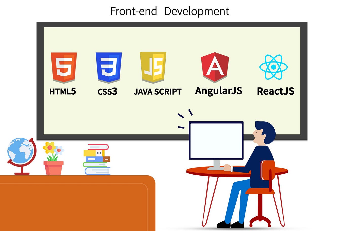 Fullstack Development. Fullstack development adalah pendekatan… | by Roganda Dimas Ariza | Jun ...