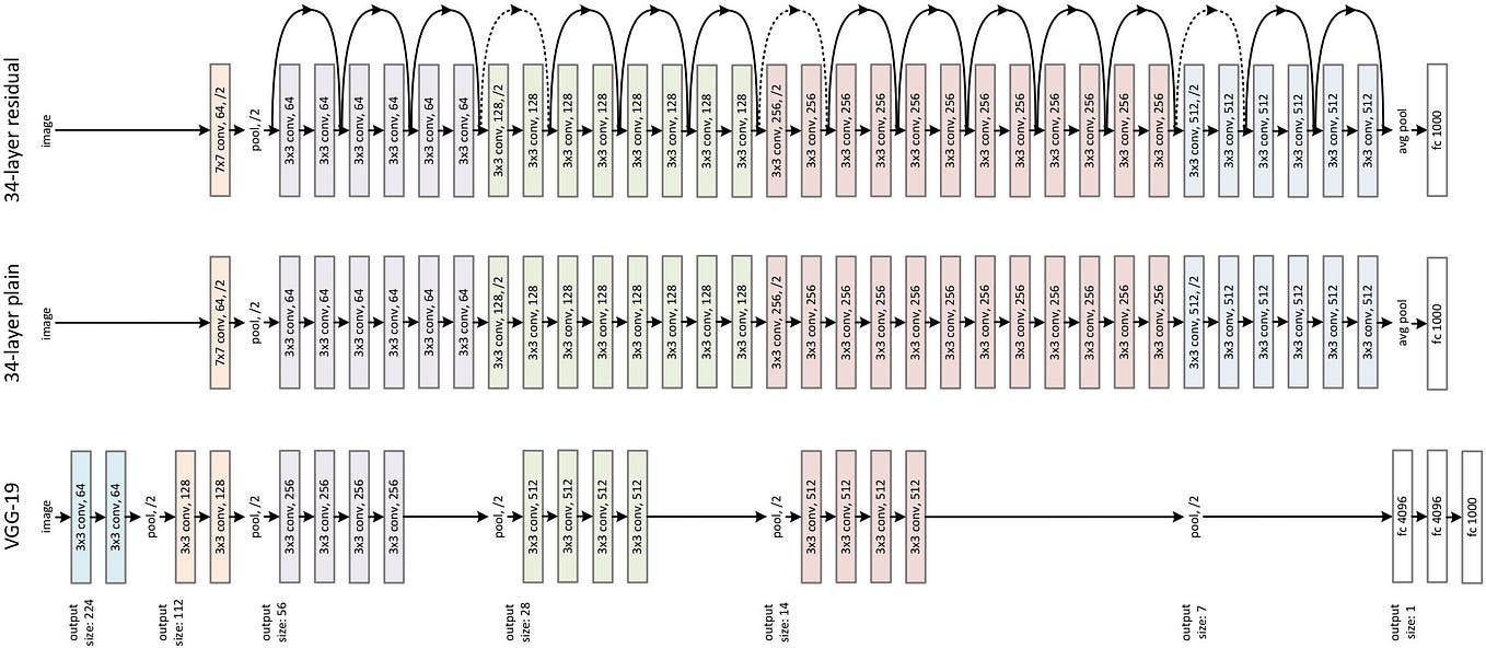 Convolutional Implementation Of The Sliding Window Algorithm By Rrohanarrora Ai N U Medium