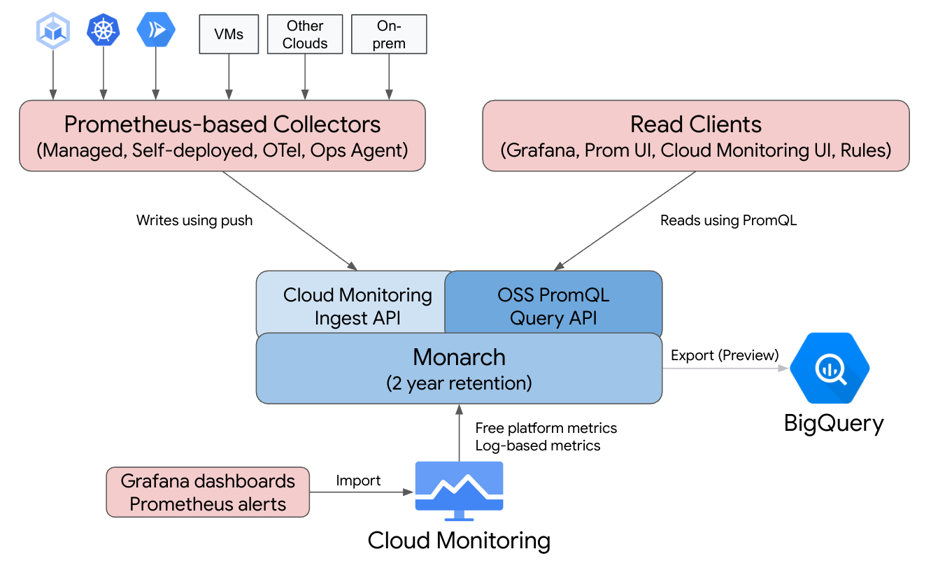 How to set up Tomcat-Clustering in k8s and How does it work? | by JongPo Kim | Medium