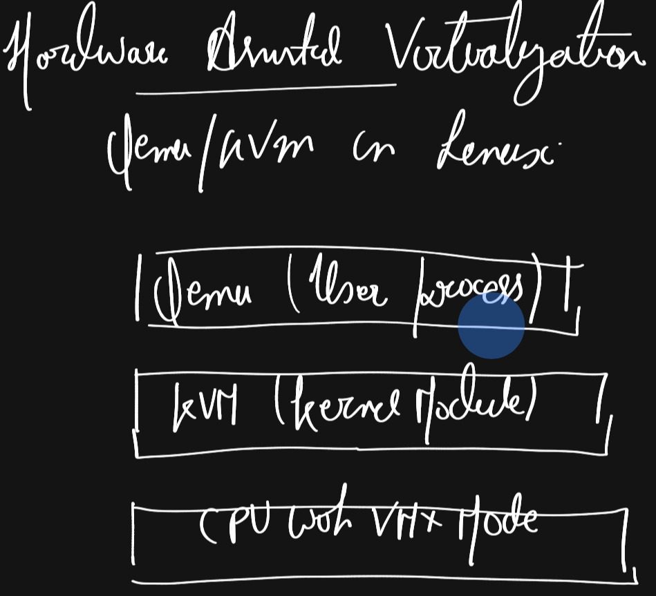 Spinning Up Firecracker: Lightweight Virtualization | by Kuldeep Ranjan | Medium