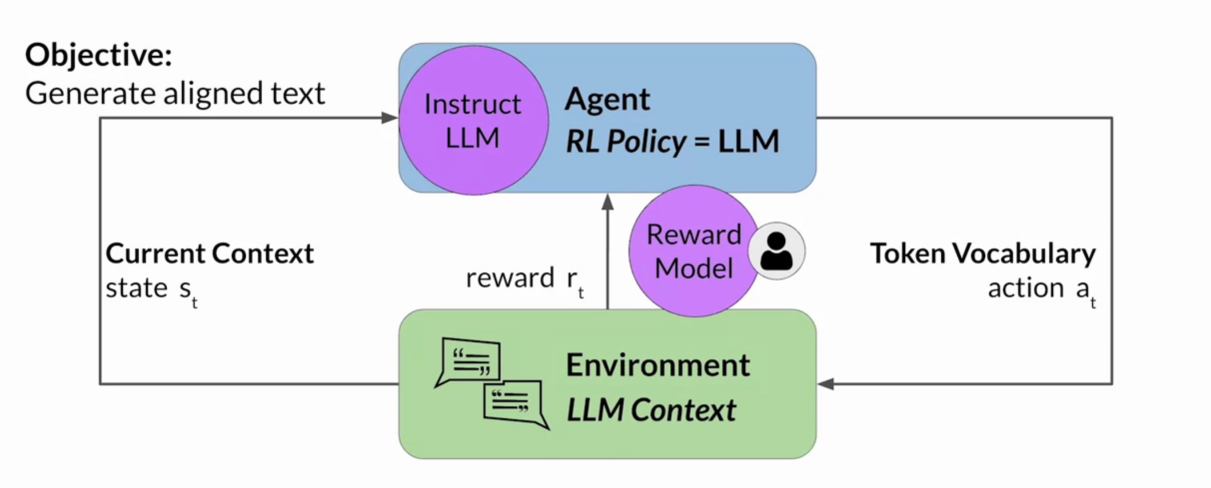 How Context Window in LLMs Refers Both Input and Output Tokens | by Ganesh Bajaj | Medium