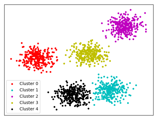 Concepts of Linear Regression, Bias-Variance Tradeoff, and Regularisation | by Sriram Chunduri ...