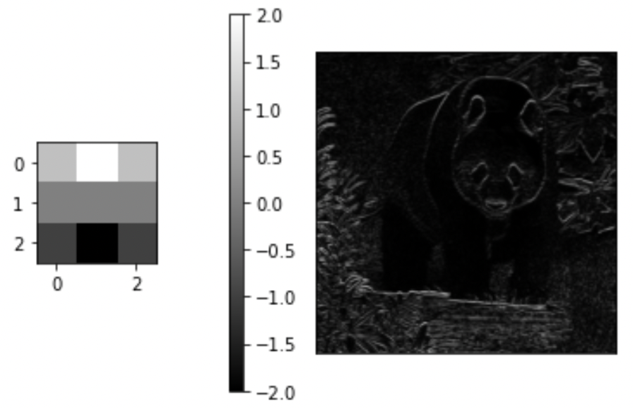 Thresholds and Color Spaces: Exploring Otsu’s Method and Color Segmentation | by John Solomon ...