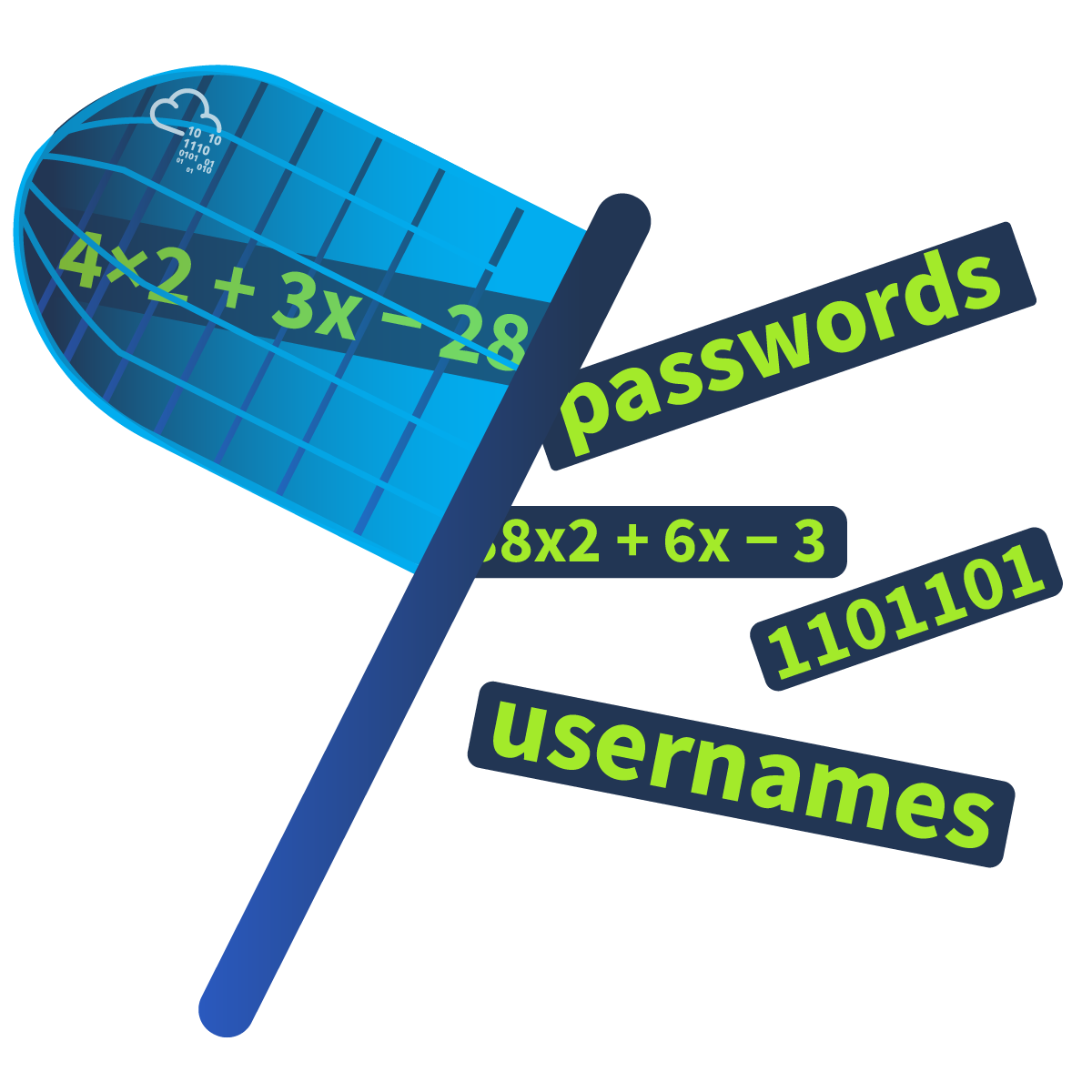 Tutorial ~ TryHackMe. Available in Complete Beginner Learning… | by Key ...