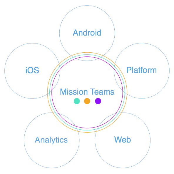 4 Tips for Non-Technical Product Managers | by Catherine Coffman Hammill | @ TuneIn | Medium