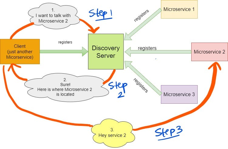 Spring Security In-Memory Authentication and Authorization | by Ritesh ...