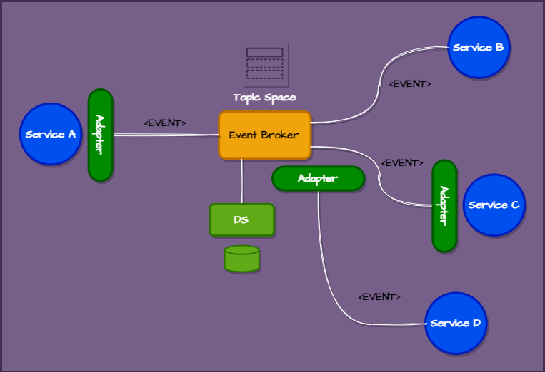 C# Coding Standard Guidelines: The Better Practices for Writing ...