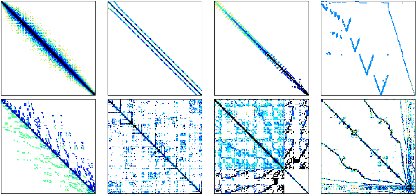Block Sparse Matrix-Vector Multiplication with CUDA | by Georgii Evtushenko | GPGPU | Medium