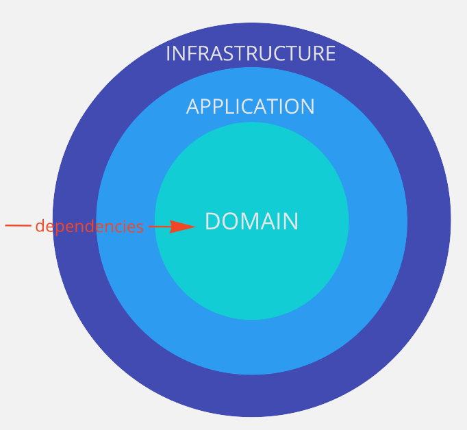 Top 6 ASP.NET Design Patterns: A Practical Guide | by Said Belakbir ...