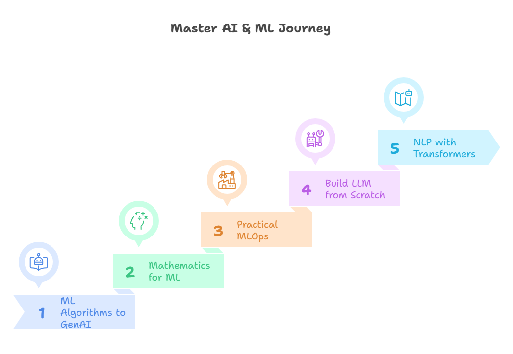 Food Delivery Time Prediction using Machine Learning | by Smruti Pote | Medium