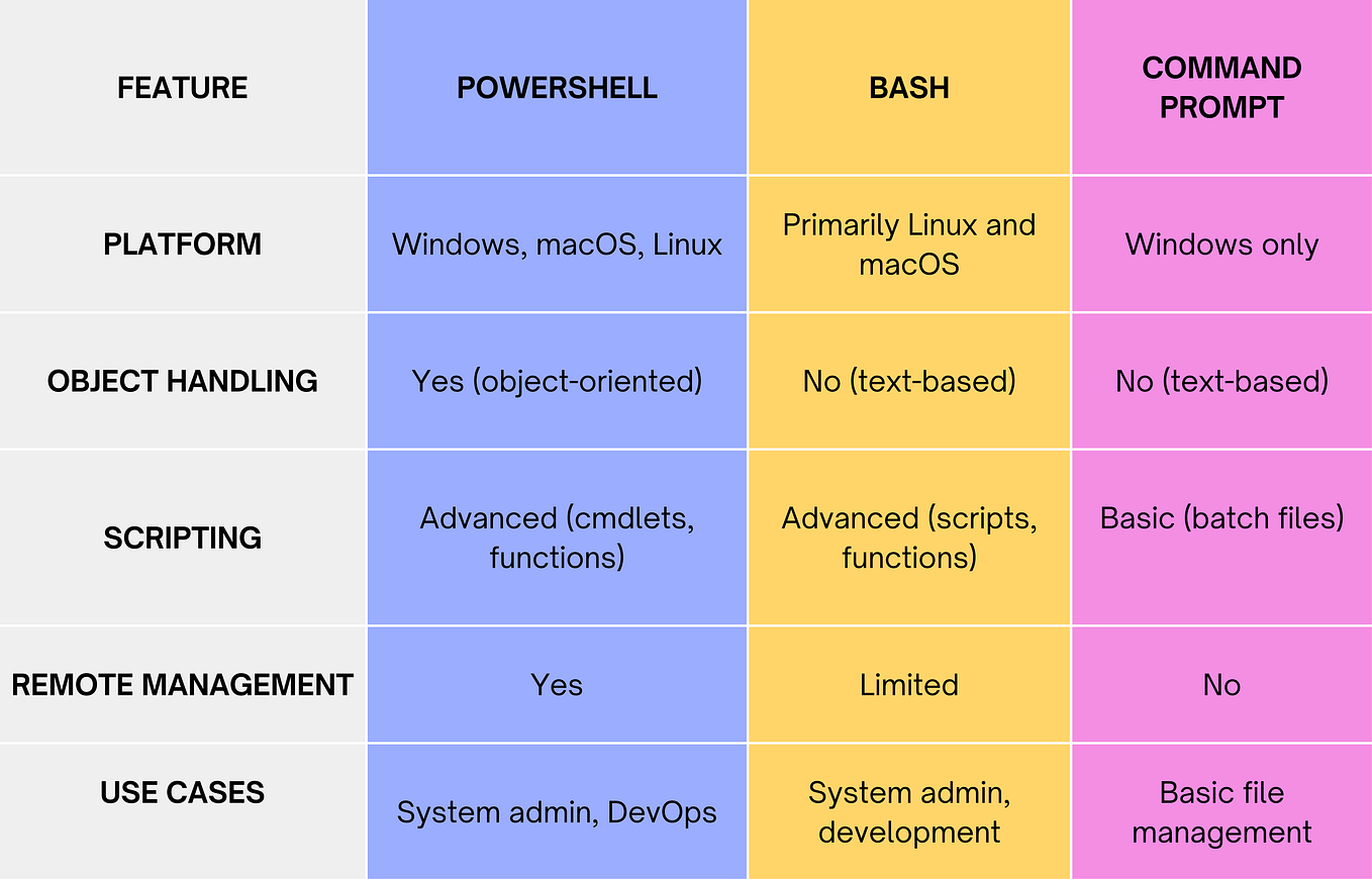 Let's Understand Chrome V8: How Does CallBuiltin Work | JavaScript in Plain English