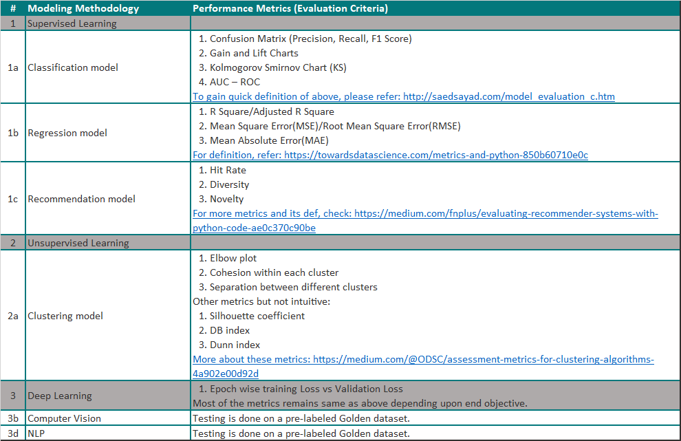 Population Stability Index (PSI) - model monitoring - Medium