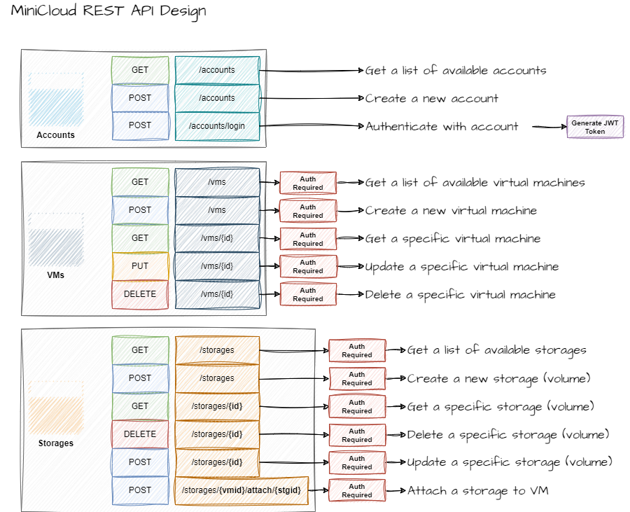 How to use migrations with Golang | by Albert Colom | Medium