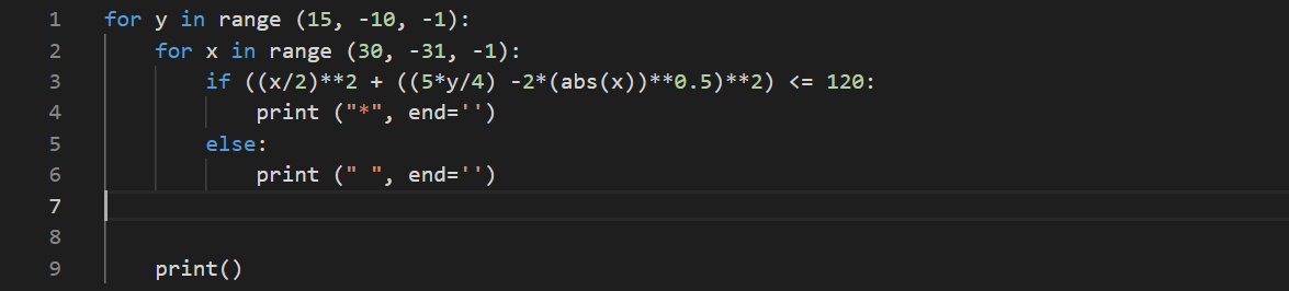 About Python. History | by Zidna Fatha Nazhifa | Medium