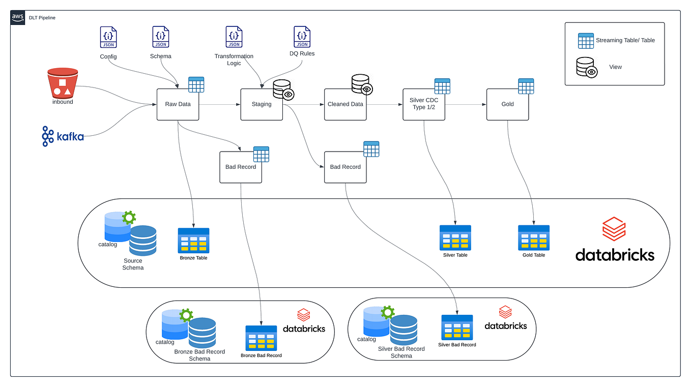 Pull Images Into Acr And Build Helm Chart Using Acr Images And Deploy Applications In Kubernetes