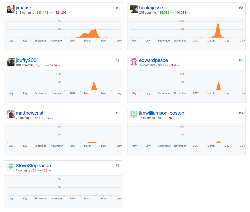How to live stream with a digital camera using Facebook live | by Jesse ...