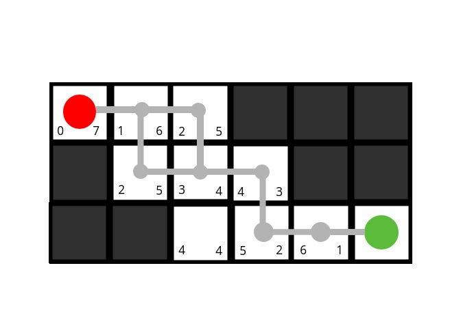 Dijkstra’s Algorithm Visualizer. — the mother of all path finding… | by ...