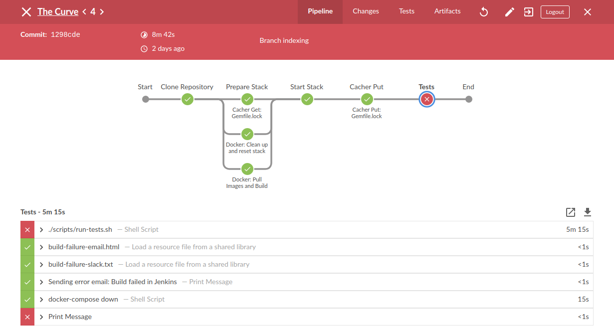Production Arduino Binary Builds With Github Actions By Paul Ridgway The Curve Tech Blog 4931
