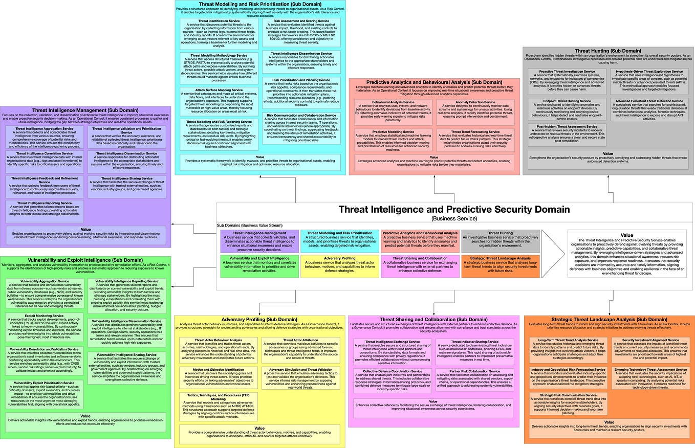 How ITIL supports Proactive Cyber Security delivery | by Rob Campbell ...