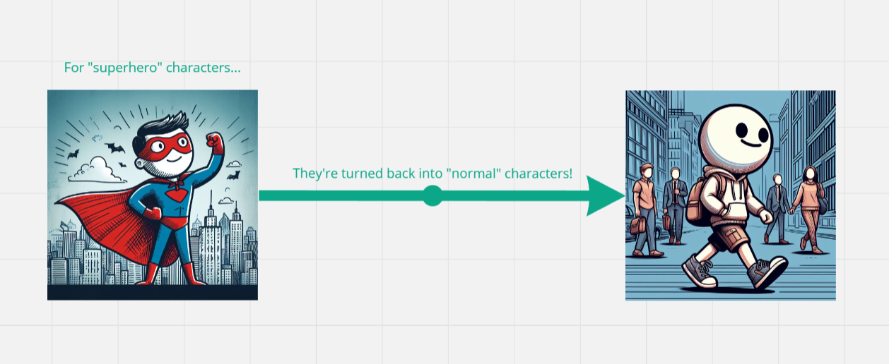 Your first Plotly animation in 3 quick steps! | by Alex Caian | Medium