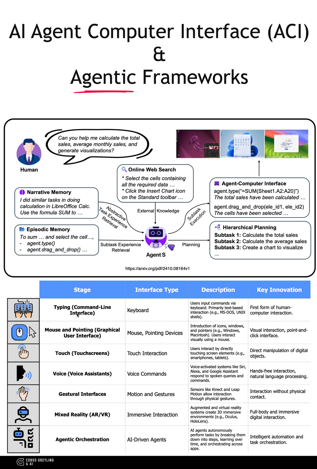 Five Levels Of AI Agents. AI Agents are defined as artificial… | by ... Five Levels Of AI Agents. AI Agents are defined as artificial… | by ...