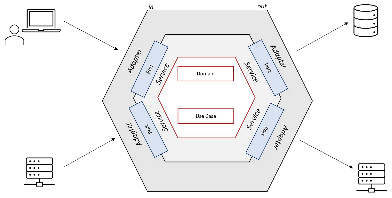 Mastering Distributed Messaging Patterns A Dive Into Request Response Queues Pub Sub 8579