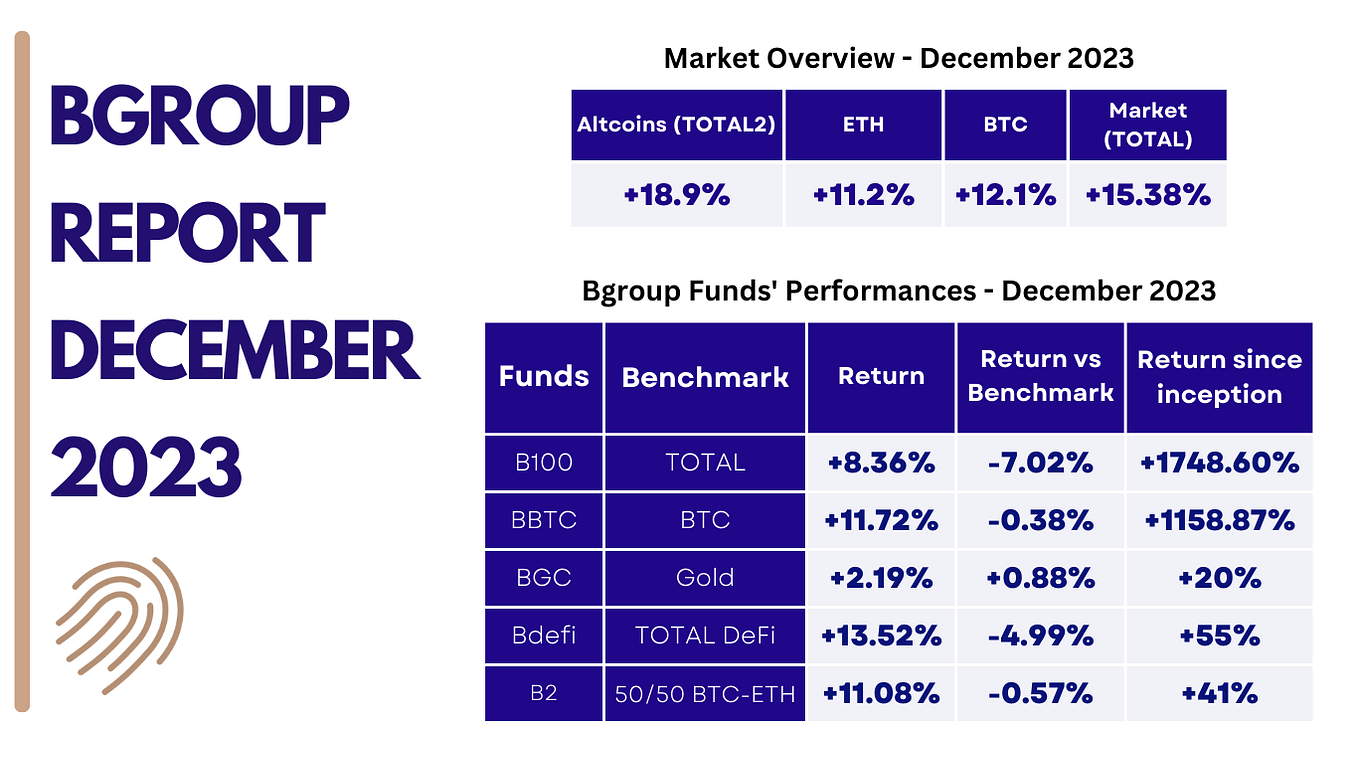 January 2023 Crypto-Currency Market Analysis Report — Bgroup Finance ...