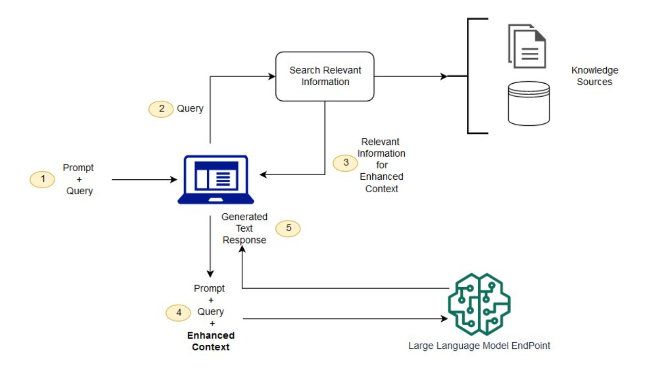 [Part 1 ]Interactive Machine Learning Interfaces with Gradio Tutorial — An Intro | by AI ...